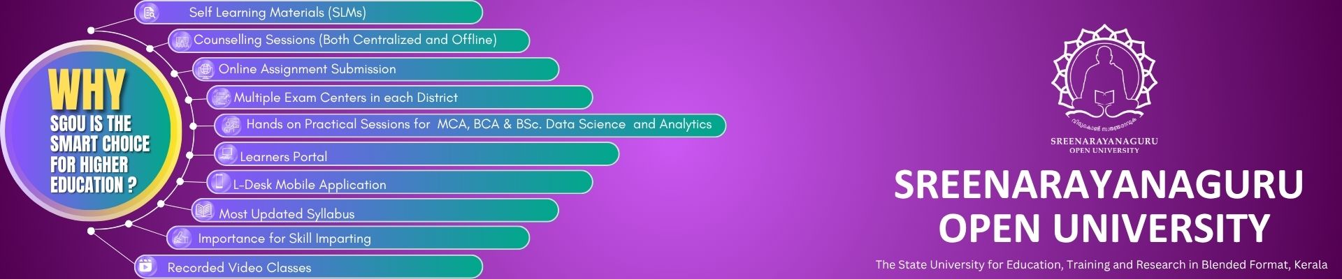 SREENARAYANAGURU OPEN UNIVERSITY